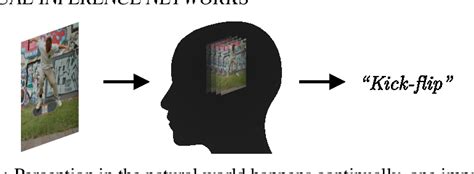 efficient online processing with deep neural networks paper and code