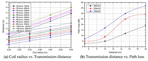 awoa an advanced whale optimization algorithm for signal detection in