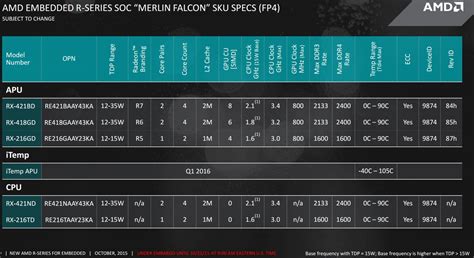AMD S Excavator CPU DDR Memory Debut In Embedded Markets Extremetech