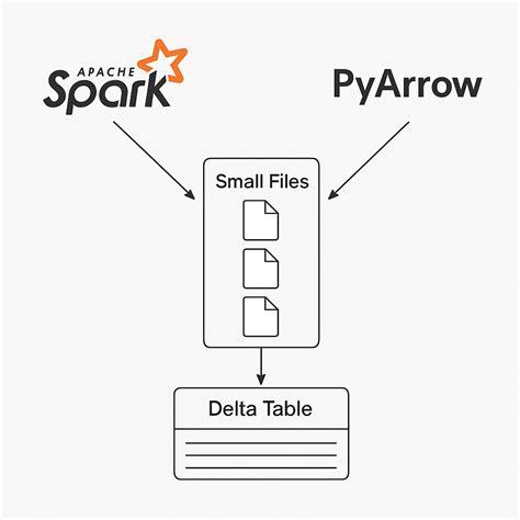 Essential Apache Spark Configurations Including Gpu Acceleration By Yousef Alkhanafseh