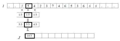 Convolution Vs Correlation Towards Data Science