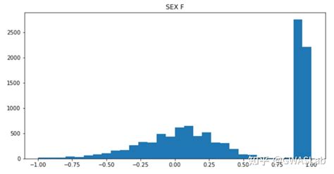 GWAS QC 性别检查 与 阈值选择 Sex check 知乎