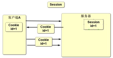 Springboot03 会话管理通过cookie实现记住用户名和密码功能过滤器filter监听器listener读取配置文件中的数据