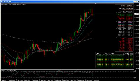 What Are These Photos All About Mql4 And Metatrader 4 Mql5