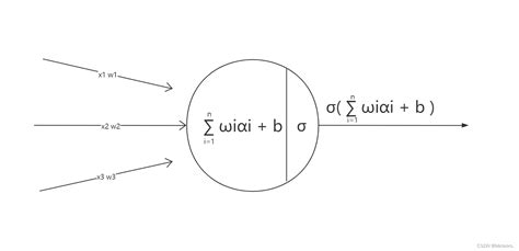 【1 2】神经网络：神经元与激活函数