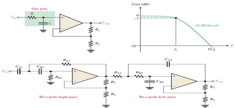 Use Labview For Computer Simulation 1 Design A