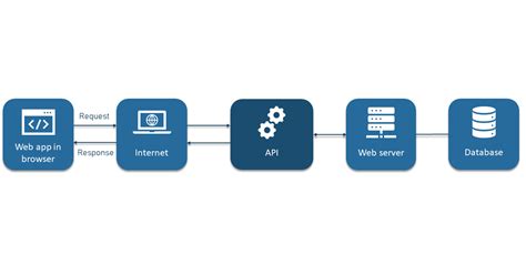 Walmart Product Api Data Extraction A Comprehensive Guide For