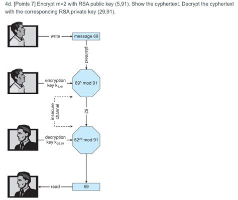 Solved 4d Points 7 Encrypt M2 With Rsa Public Key
