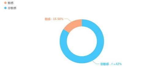 “五一”消费维权报告出炉：日均55万余条 直播带货成重灾区 新闻频道 和讯网