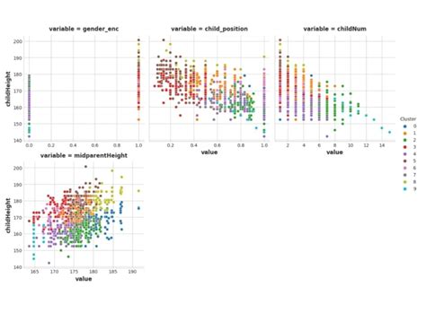 Datascience Featureengineering Pca Clustering Learningjourney Nuki Mayasari