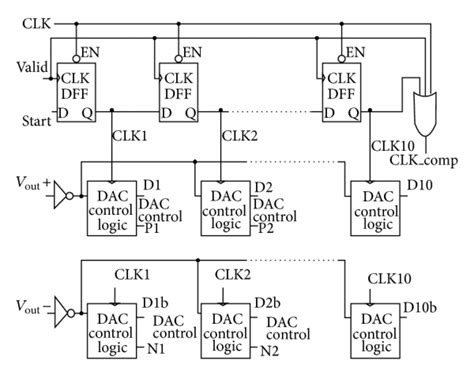 Sar Logic Controller With Dac Control