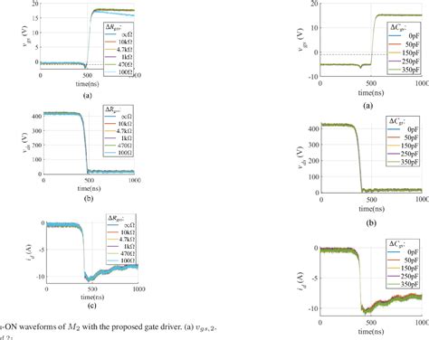 Figure 17 From Adaptive Level Shift Gate Driver With Indirect Gate Oxide Health Monitoring For
