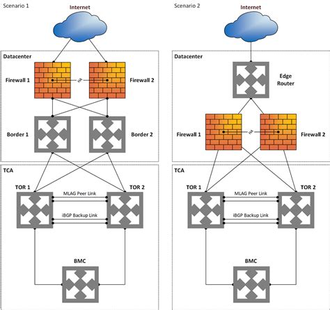 Introduction To Azure Stack Hub Ruggedized Networking Azure Stack Hub Microsoft Learn