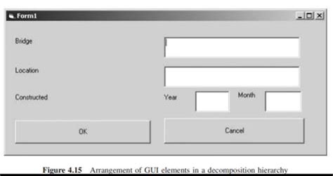 Solved A Certain Library For Developing Graphical User Interfaces