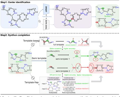 Figure 1 From Semiretro Semi Template Framework Boosts Deep Retrosynthesis Prediction