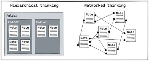 new to logseq start here documentation logseq