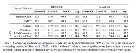 大模型时代如何做聚类 知乎