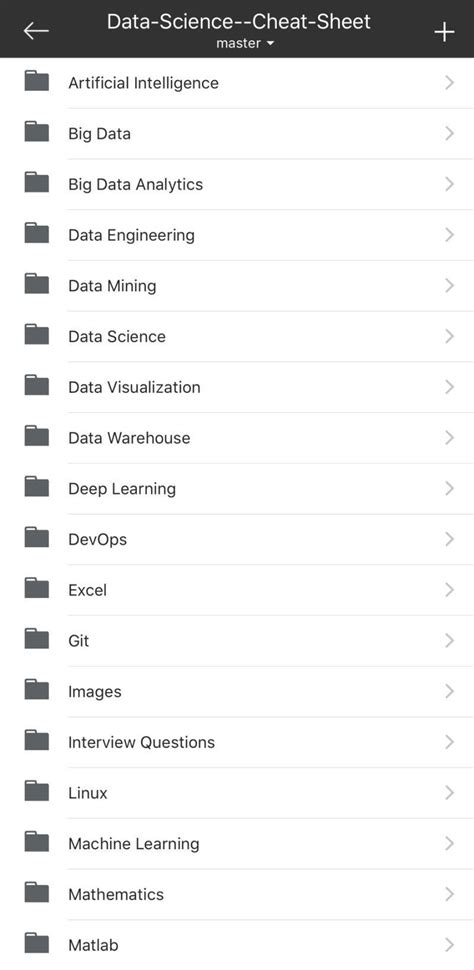 Nabih Ibrahim Bawazir On Linkedin Business Technology Datascience