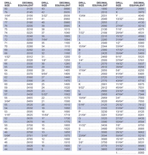 Drill Size Chart Excel At Robert Thaler Blog