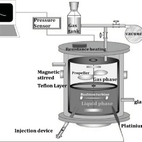 Co 2 Absorption By Aqueous Mdea 37 Wt Ha 3 Wt Solvent At 298 K