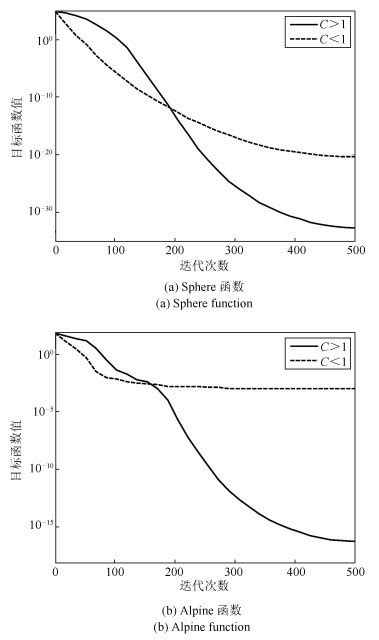 科学网—基于透镜成像学习策略的灰狼优化算法 欧彦的博文