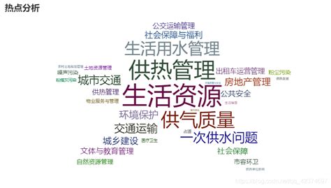 Pyecharts学习笔记 ——wordcloud词云图python Echarts Wordcloud Mask Csdn博客