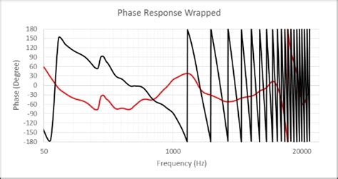 A Meaningful Loudspeaker Phase Response Page 7 Of 7 Prosoundweb