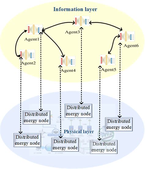 The Topological Structure Of Distributed Energy System Download Scientific Diagram