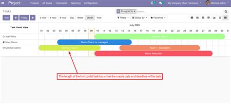 Odoo Project Gantt Native Web View Webkul