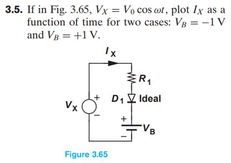 Solved If in Fig VX V cosωt plot IX as a Chegg com