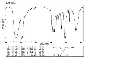 111 Trishydroxymethylethane77 85 0 Ir1