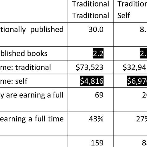 6 TCP And UDP Headers Download Scientific Diagram