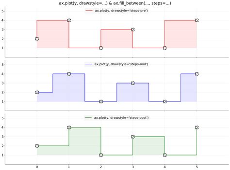 Bug `axstairs` Creates Inaccurate `fill` For The Plot · Issue 26752 · Matplotlib