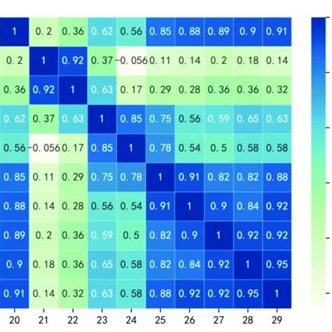 Quantitative Expression Of Spatial Correlation Using Pearsons Coefficient Download