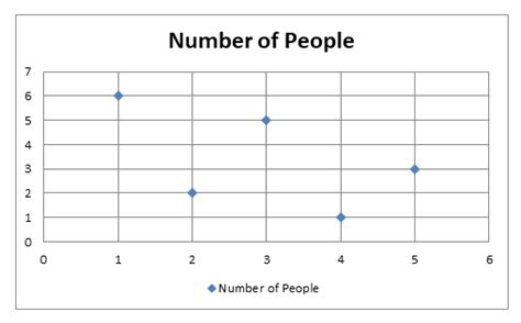 Dot Plots Types Wilkinson Cleveland How To Make Uses Examples