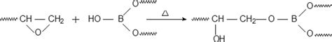 Reaction Of Epoxy Group With B Oh Group Download Scientific Diagram