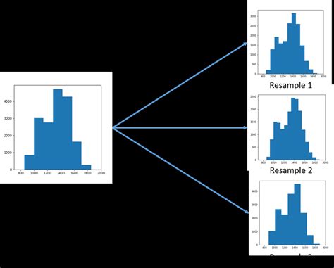 An Example Of Bootstrap Download Scientific Diagram