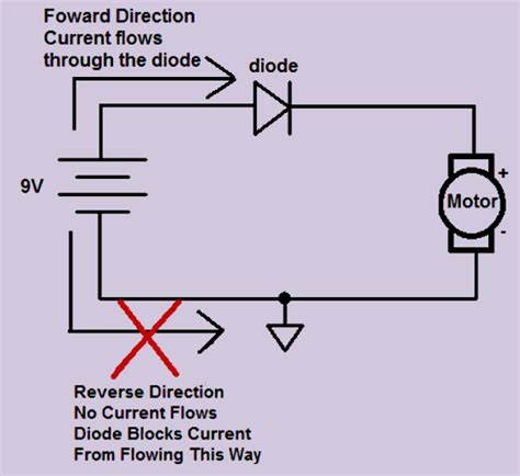 Diode Reverse Current Flow