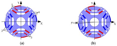 Design Of Permanent Magnet Assisted Synchronous Reluctance Motor With Low Torque Ripple