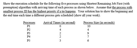 Solved Show The Execution Schedule For The Following Five