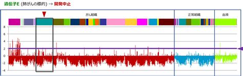 網羅的遺伝子発現解析データ 試作ページ