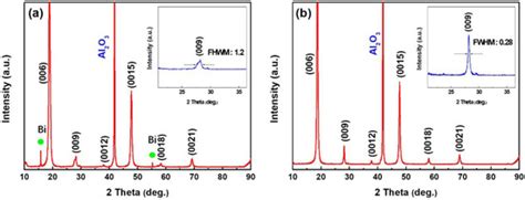 Nanomaterials Free Full Text Structural Optical Electrical And Thermoelectric Properties