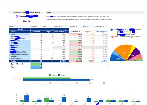 Dynamic Filter On Dashboards — Smartsheet Community