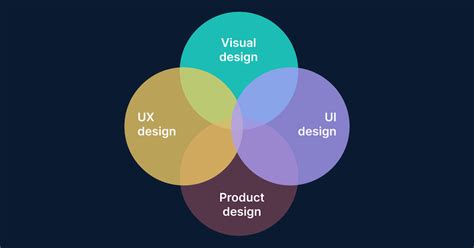 Web Design Vs Web Development What Is The Difference Flowout