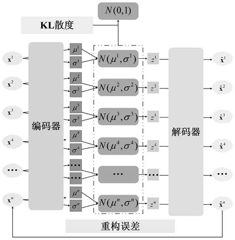 Gear Residual Life Prediction Method Based On Cocktail Long Short Term