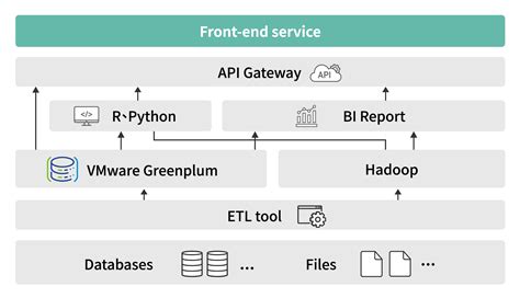 Vmware Greenplum 華碩雲端 Asus Cloud