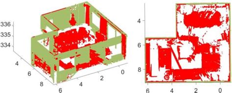 Figure 3 From Validation Of Point Clouds Segmentation Algorithms Through Their Application To