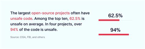 Top Software Development Security Best Practices