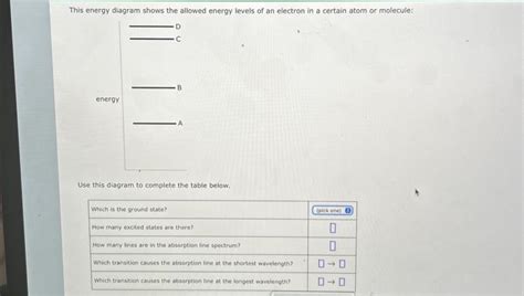 Solved Use This Diagram To Complete The Table Below Chegg