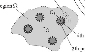 Sound Field Recording Using Multiple Rigid Arrays Download Scientific Diagram